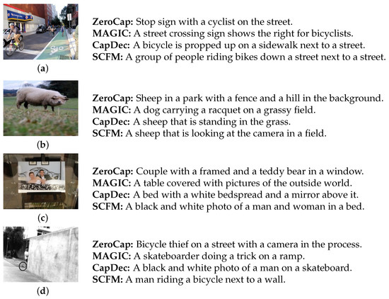 Semantic-Enhanced Cross-Modal Fusion for Improved Unsupervised Image Captioning