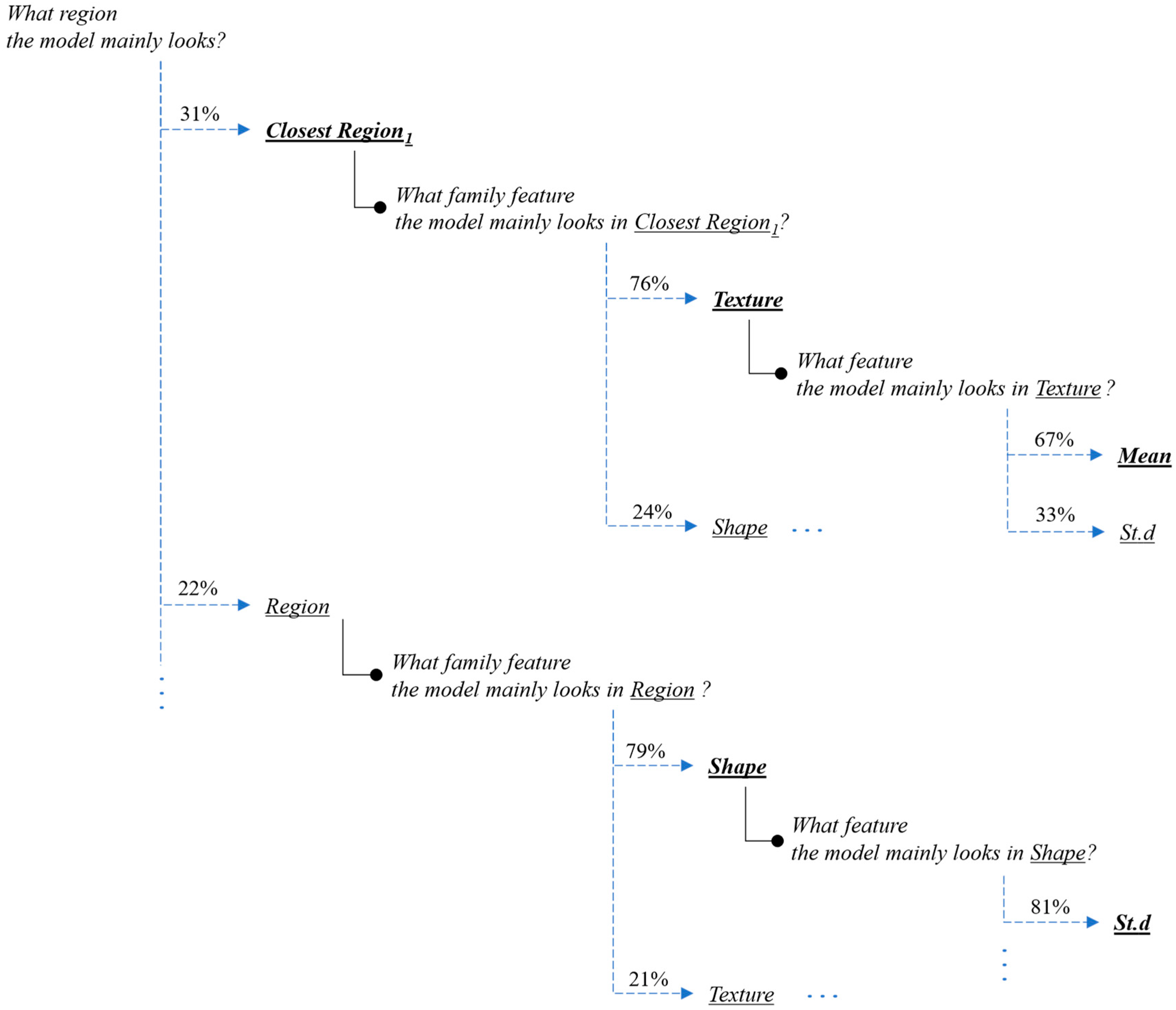 XSC—An eXplainable Image Segmentation and Classification Framework: A ...