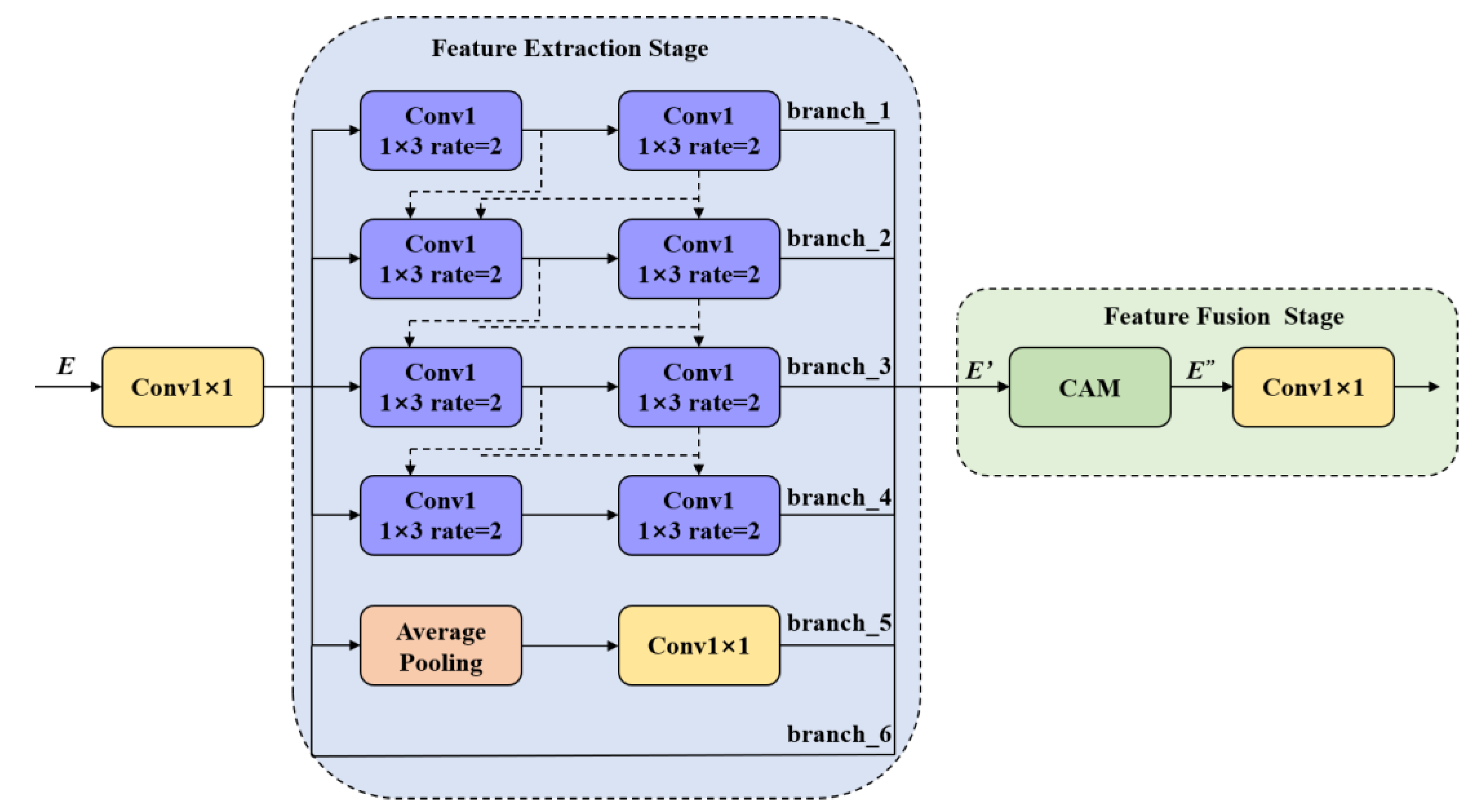 An Image Enhancement Method for Side-Scan Sonar Images Based on Multi ...