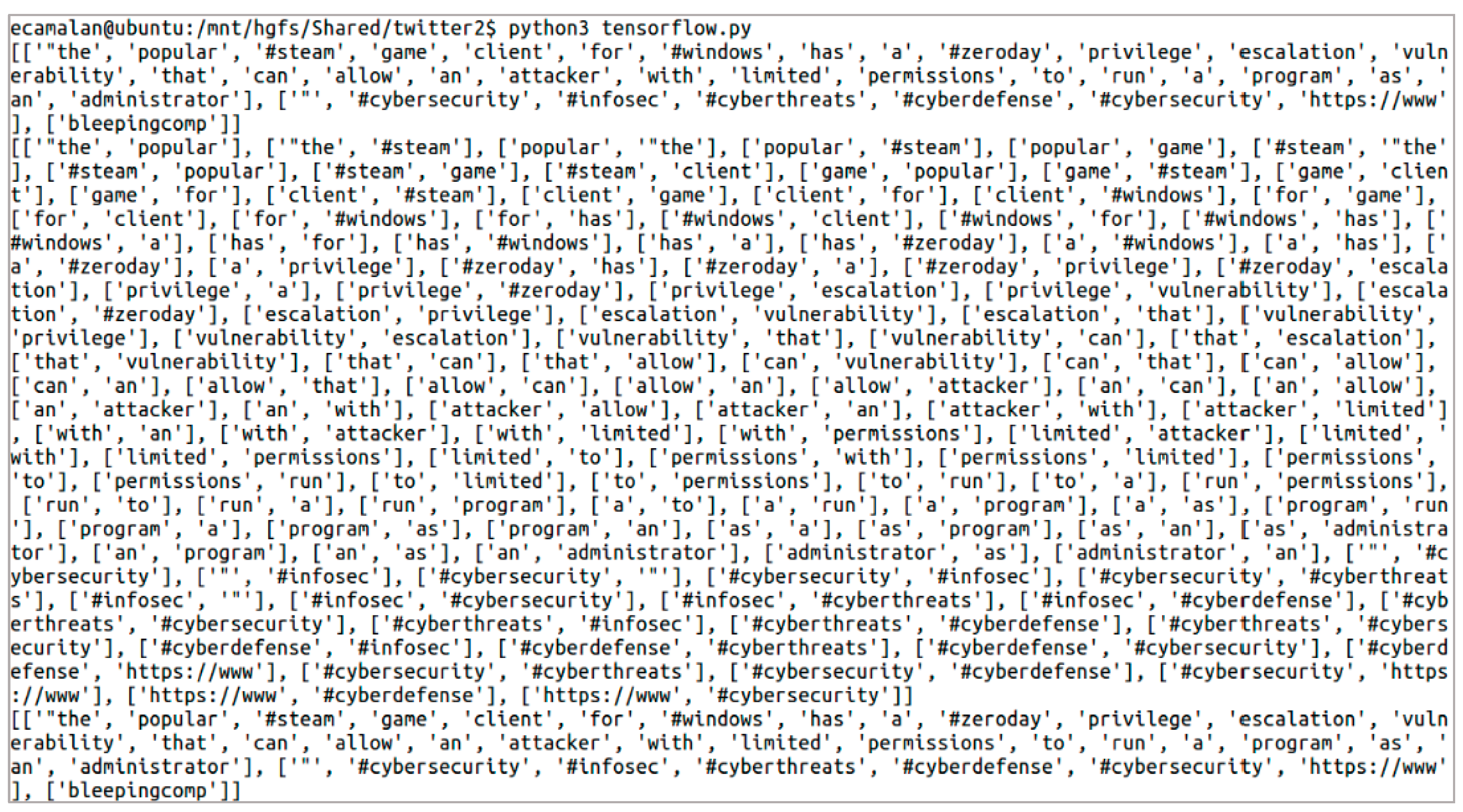 Electronics | Free Full-Text | Social Media Zero-Day Attack Detection ...
