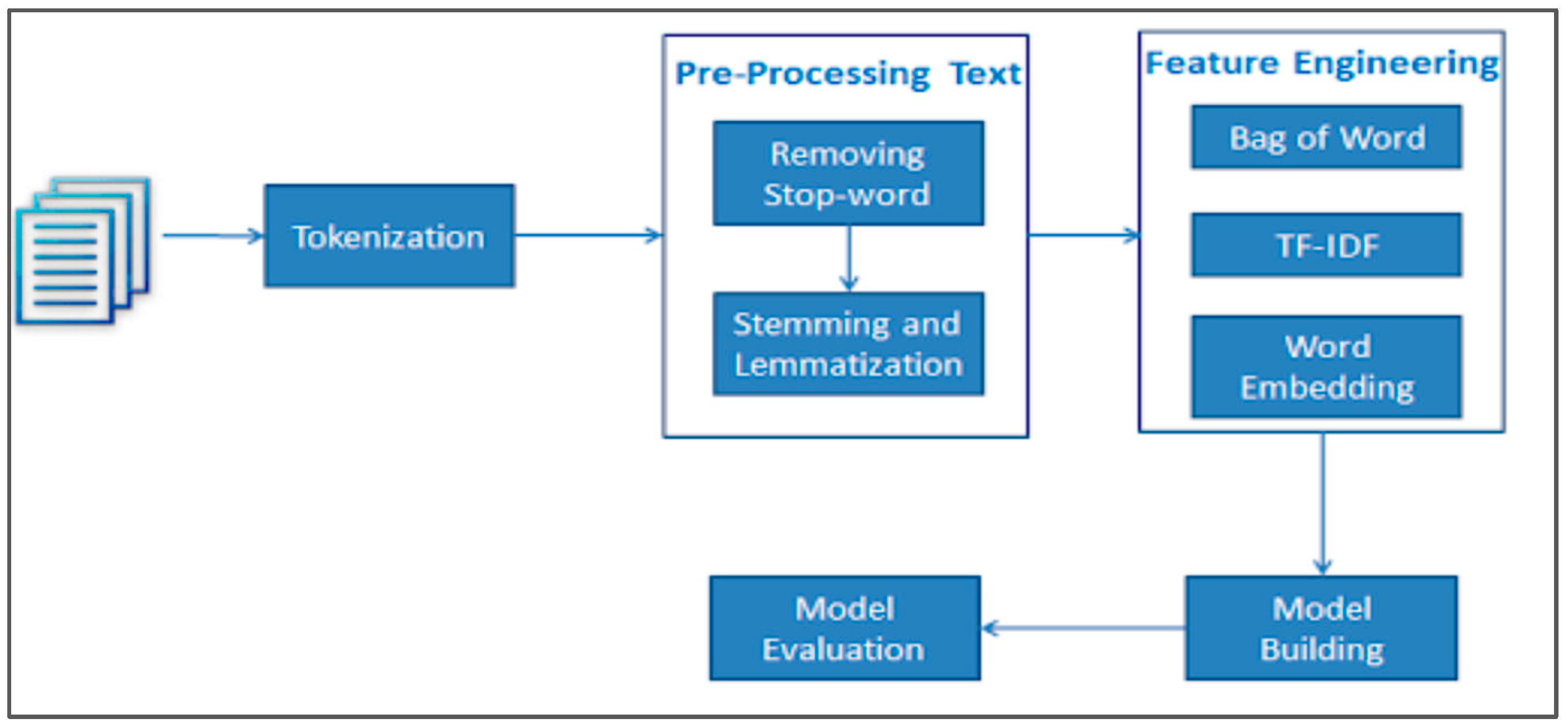 Electronics | Free Full-Text | Social Media Zero-Day Attack Detection ...