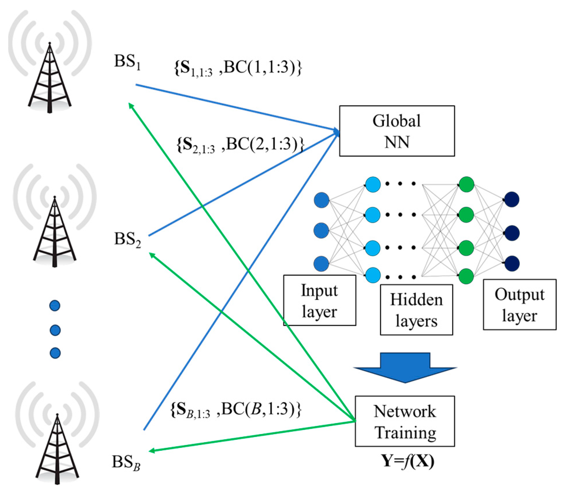 A Deep Learning Framework for Adaptive Beamforming in Massive MIMO ...