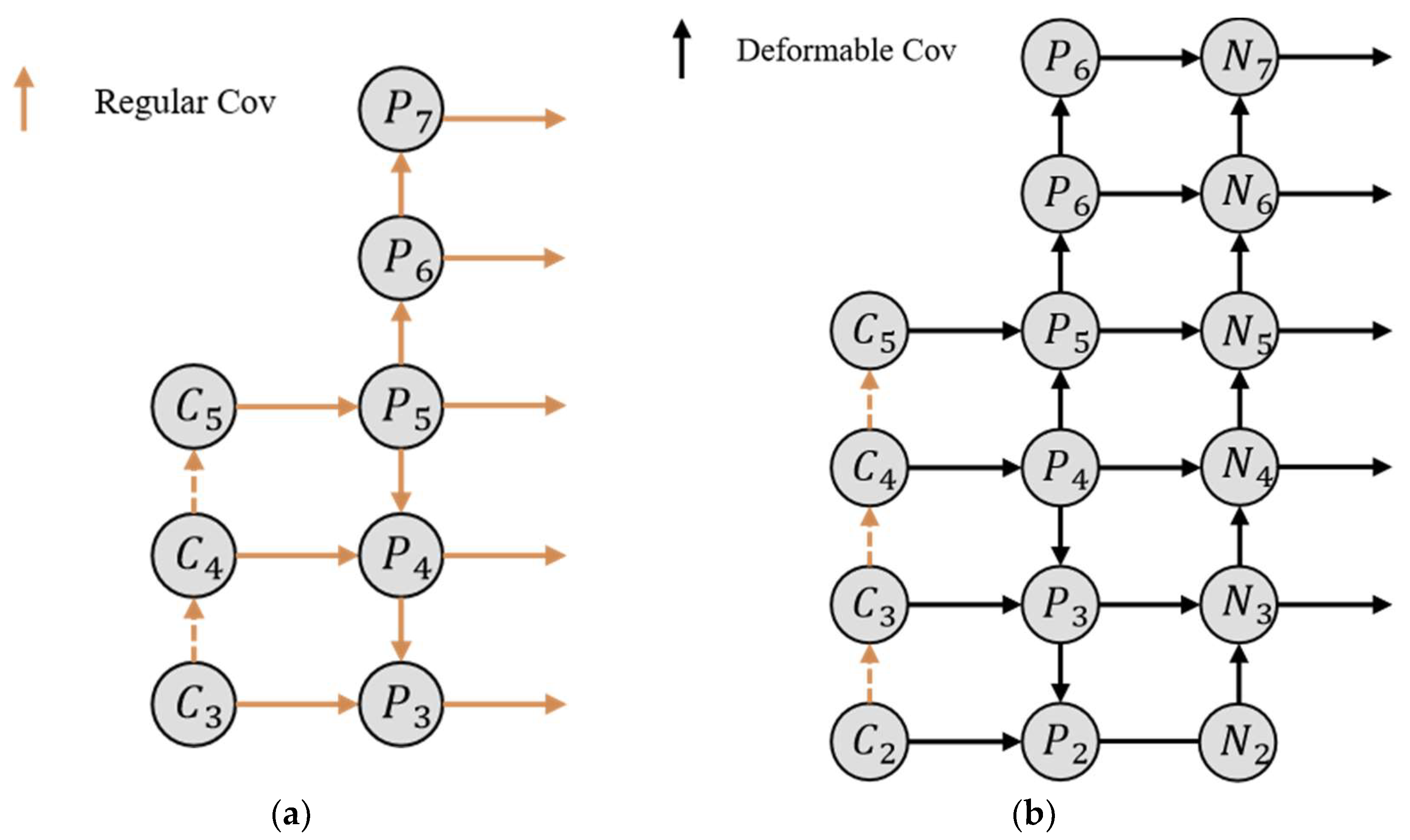 Oriented Object Detection in Remote Sensing Using an Enhanced Feature Pyramid Network