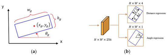 Oriented Object Detection in Remote Sensing Using an Enhanced Feature ...