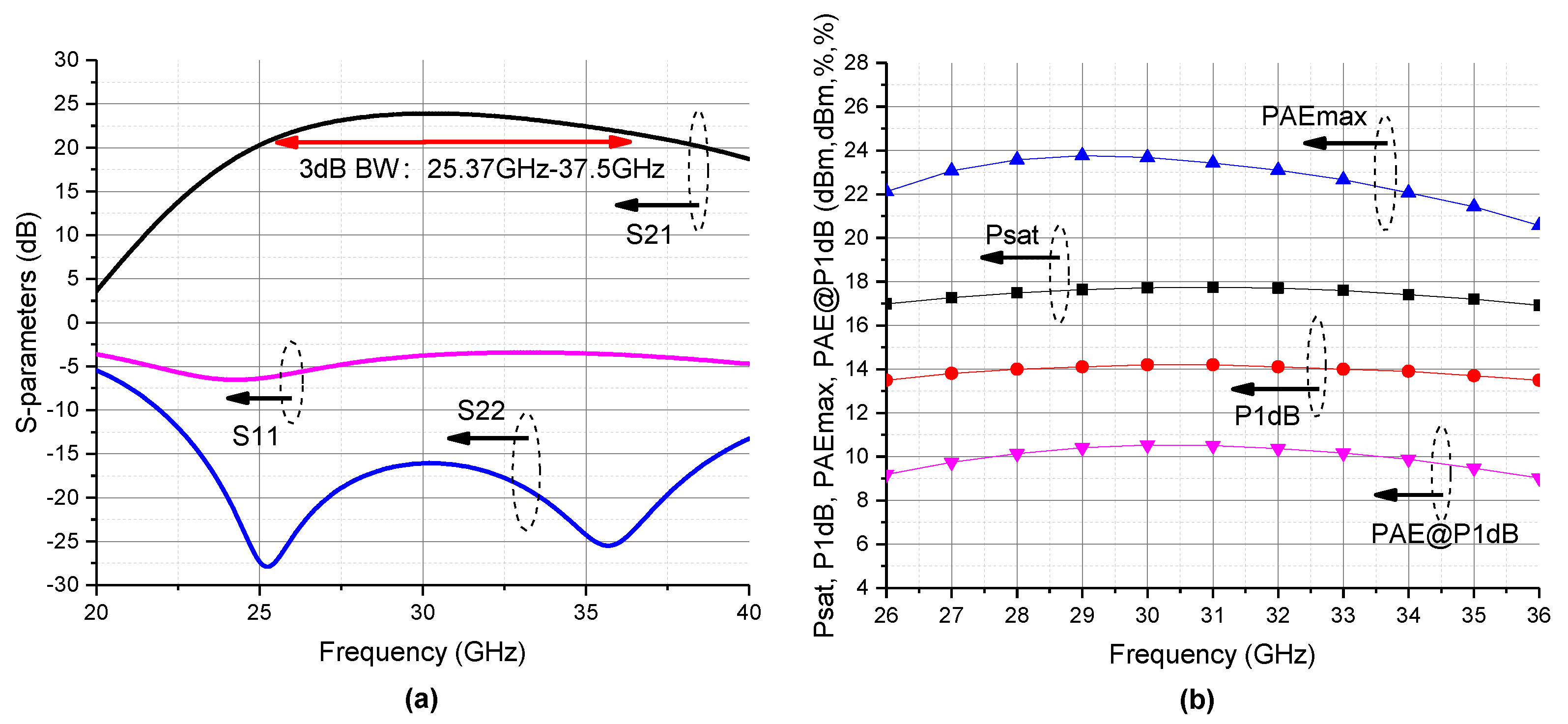 Electronics | Free Full-Text | A Wideband Power Amplifier in 65 nm CMOS Covering 25.8 GHz–36.9 ...