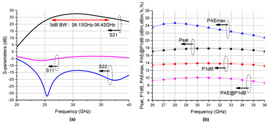 Electronics | Free Full-Text | A Wideband Power Amplifier in 65 nm CMOS Covering 25.8 GHz–36.9 ...