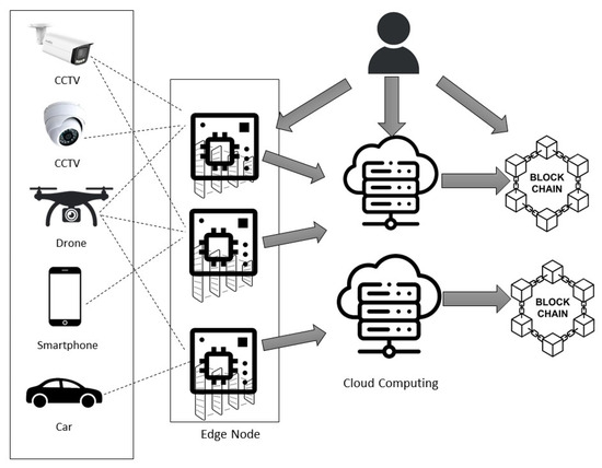 Electronics | Free Full-Text | A Survey of Video Surveillance Systems ...
