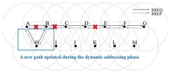 A Dynamic Addressing Hybrid Routing Mechanism Based on Static ...