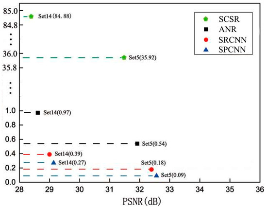 Sub-Pixel Convolutional Neural Network for Image Super-Resolution ...