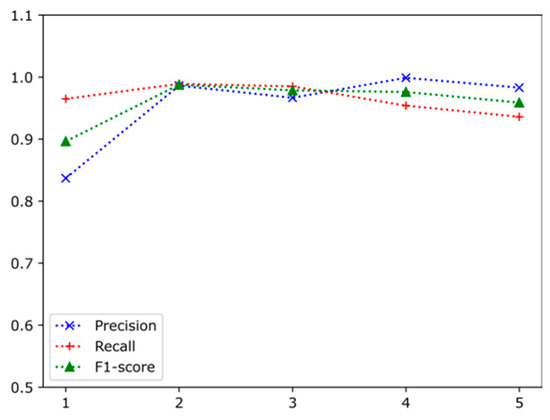 Research on Log Anomaly Detection Based on Sentence-BERT