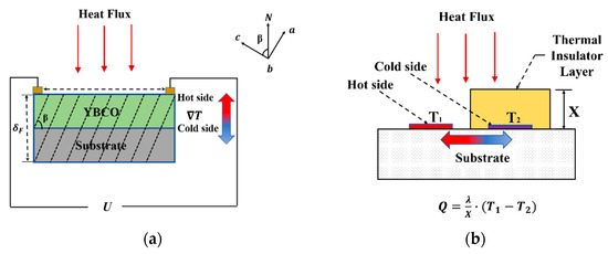 Development and Performance Analysis of an Atomic Layer Thermopile ...