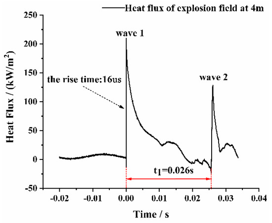 Development and Performance Analysis of an Atomic Layer Thermopile ...