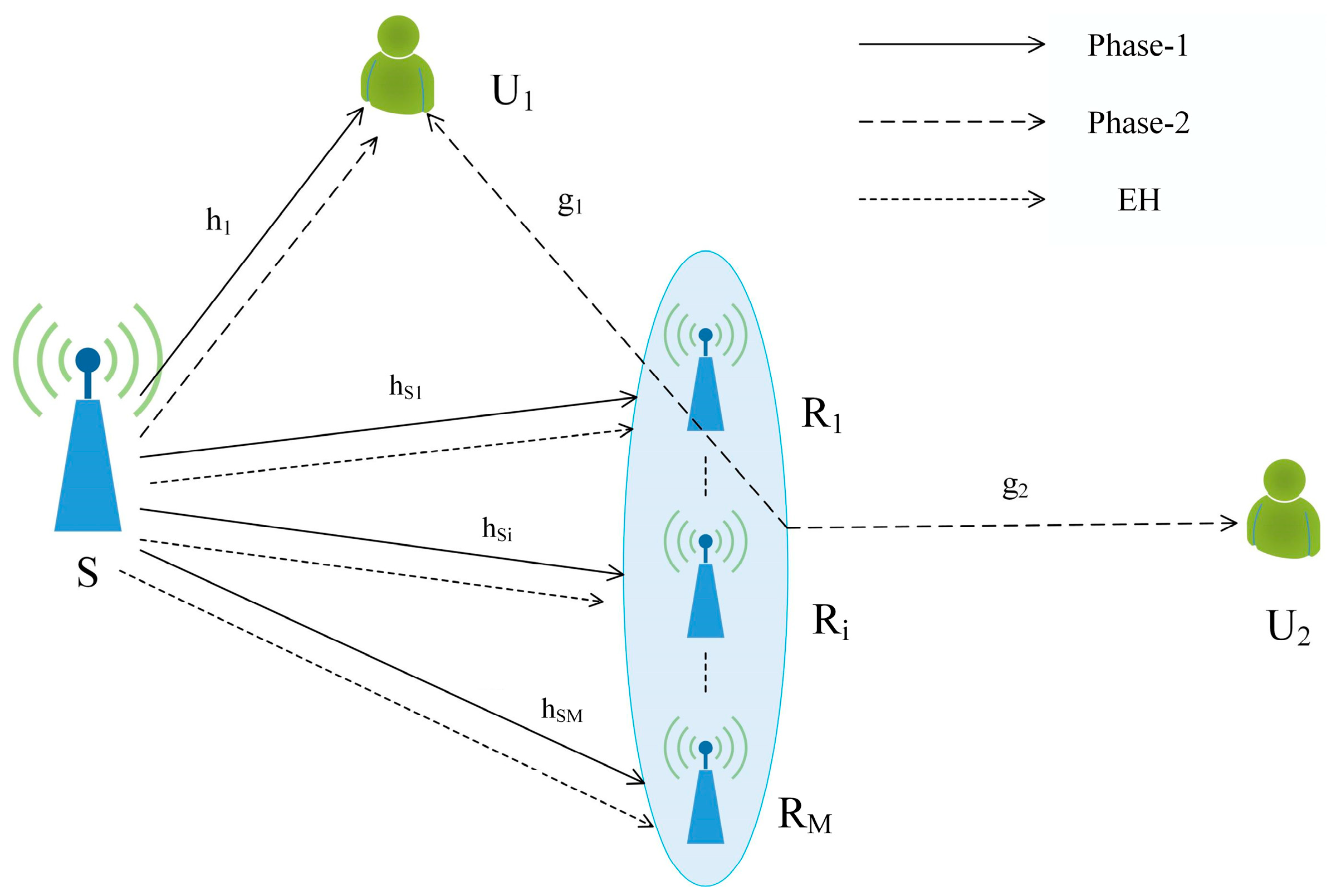 SWIPT Cooperative Protocol for Improving the Communication Quality of Cell-Edge Users in NOMA ...