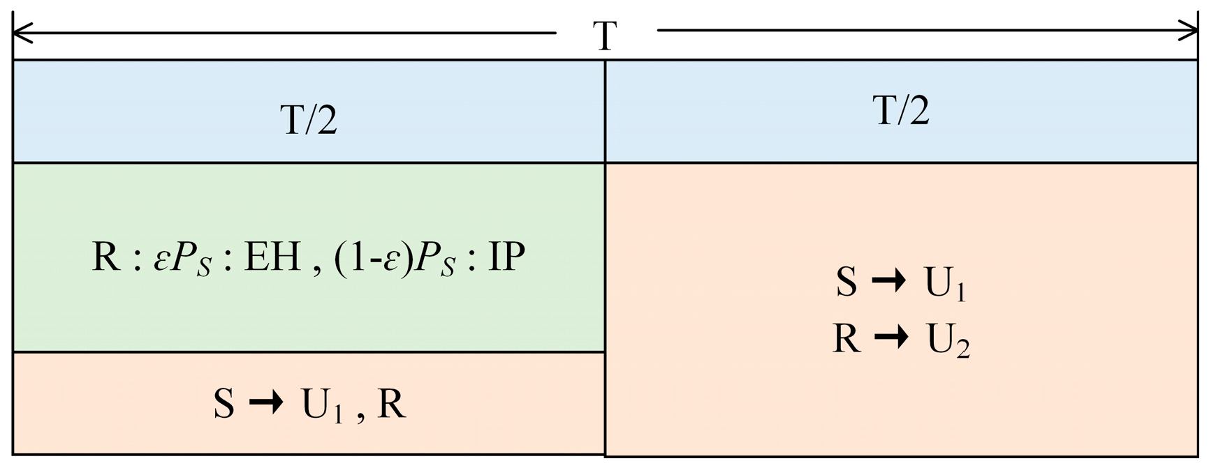 SWIPT Cooperative Protocol for Improving the Communication Quality of ...