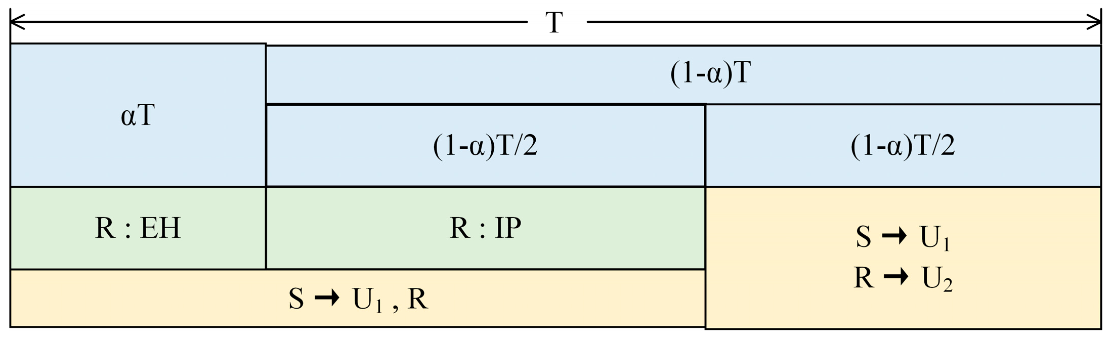 SWIPT Cooperative Protocol for Improving the Communication Quality of ...
