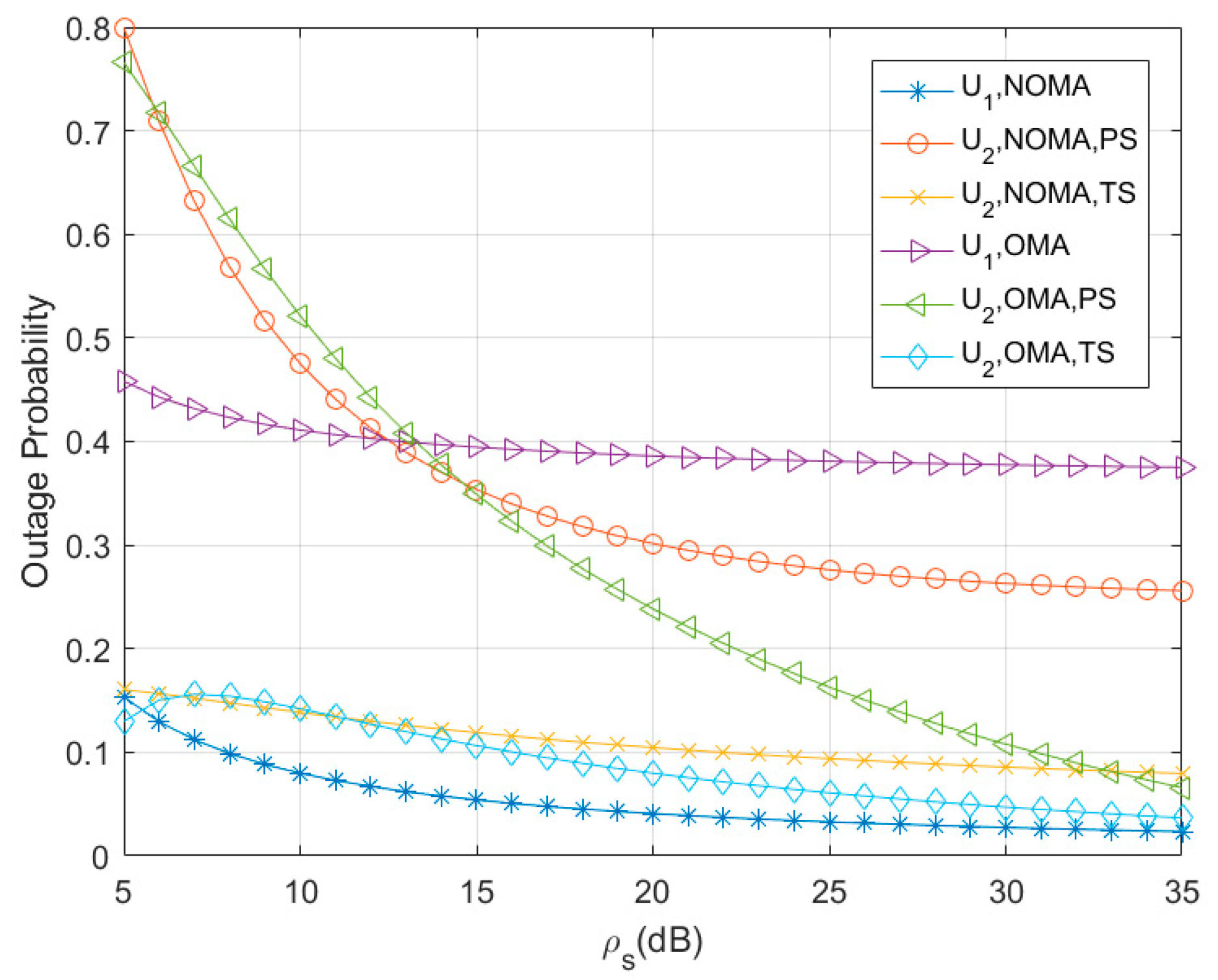 SWIPT Cooperative Protocol for Improving the Communication Quality of ...