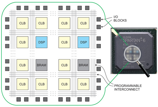 FPGA-Based Optimization of Industrial Numerical Machine Tool Servo Drives
