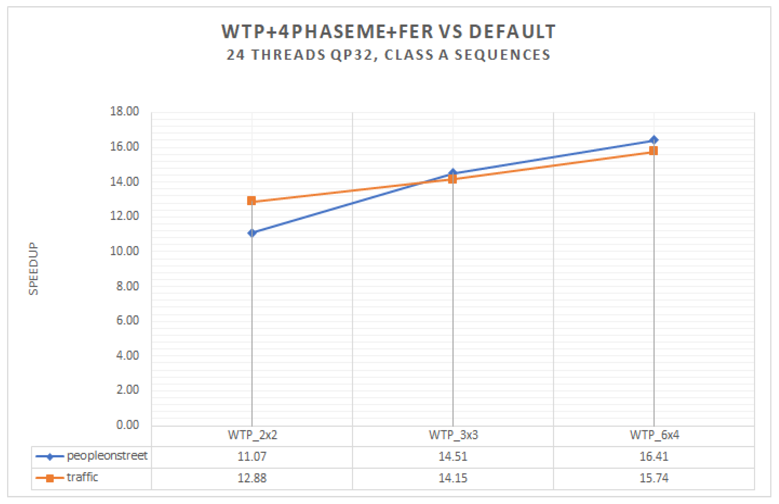 Fraction Execution Resolver Using a Hybrid Multi-CPU/GPU Encoding Scheme