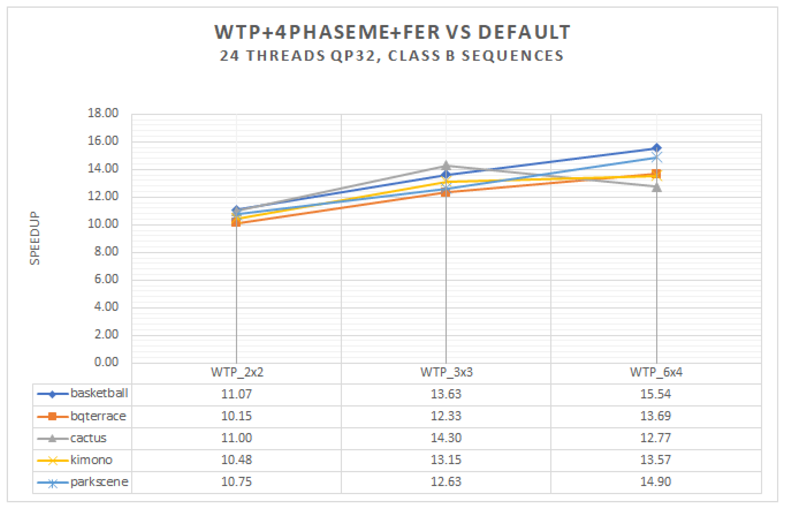 Fraction Execution Resolver Using a Hybrid Multi-CPU/GPU Encoding Scheme