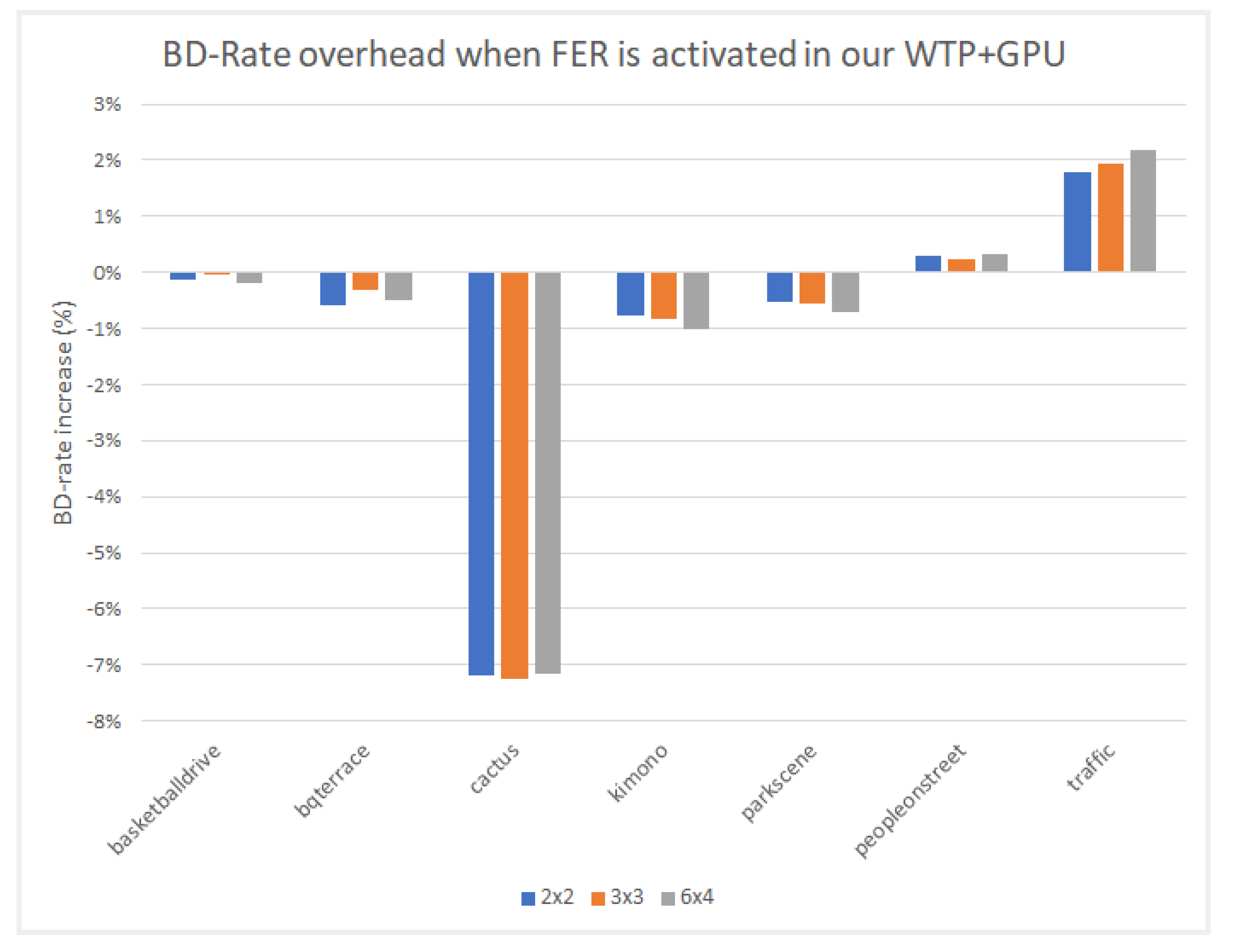 Fraction Execution Resolver Using a Hybrid Multi-CPU/GPU Encoding Scheme