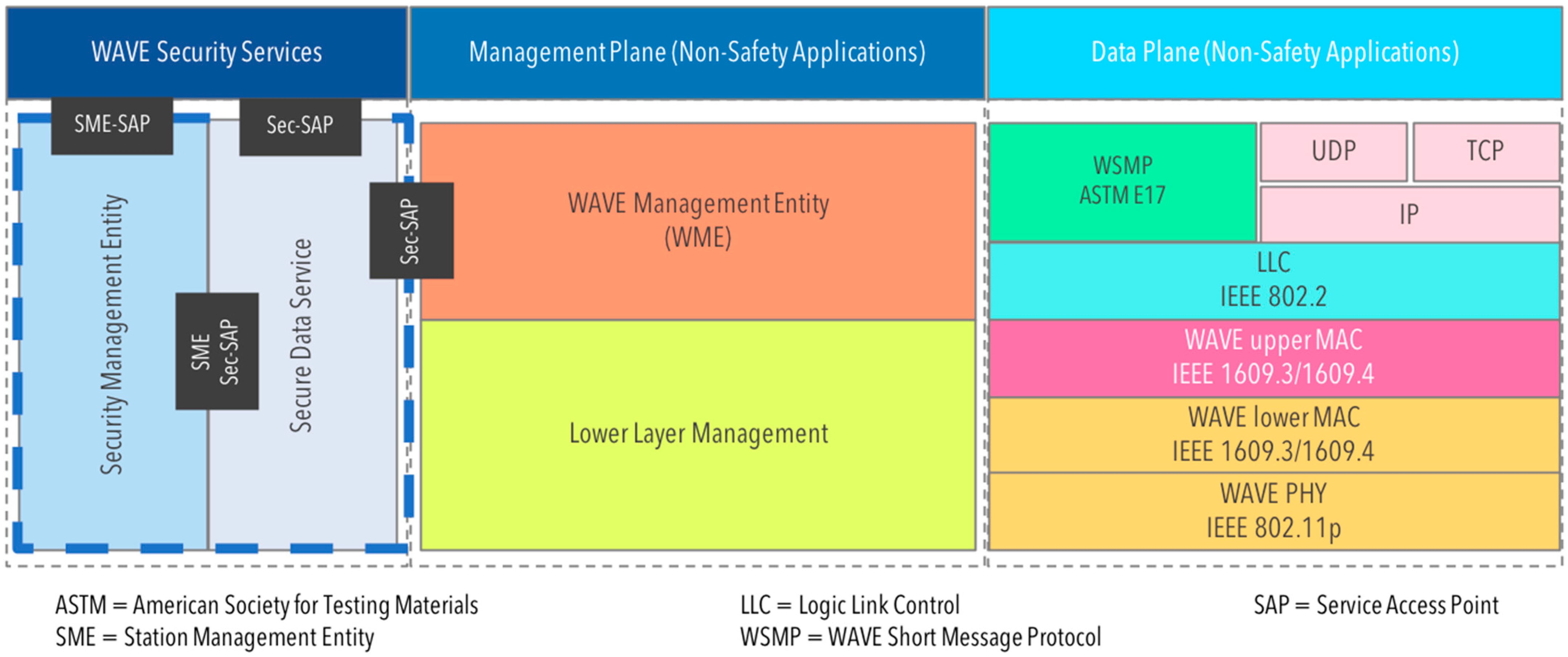 Integration of Wearables and Wireless Technologies to Improve the ...
