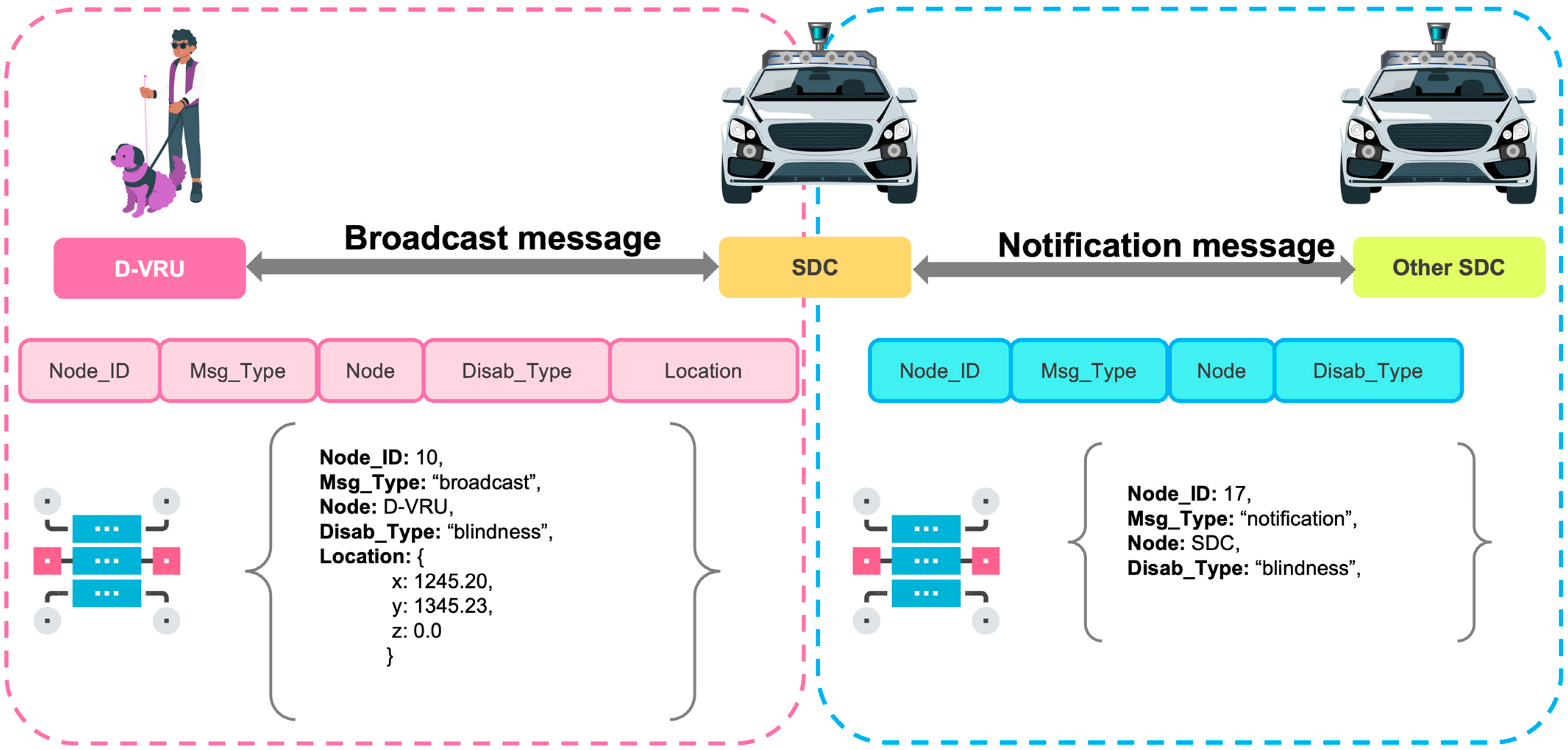 Electronics | Free Full-Text | Integration of Wearables and Wireless ...