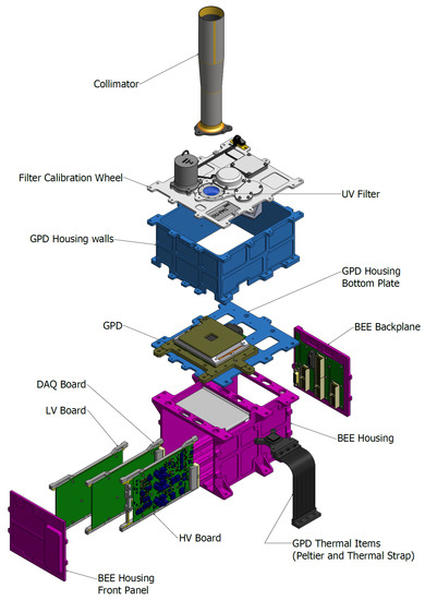 High-Density Pixel Imaging Sensor Readout Electronics for Space ...