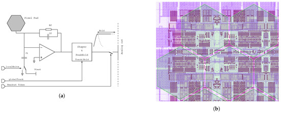 High-Density Pixel Imaging Sensor Readout Electronics for Space ...
