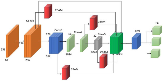 Electronics | Free Full-Text | MCBM-SLAM: An Improved Mask-Region-Convolutional Neural Network ...