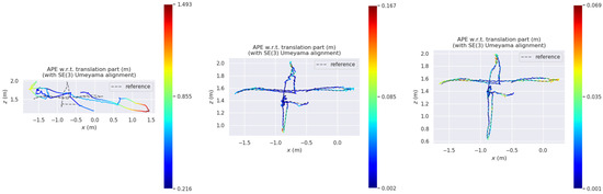 MCBM-SLAM: An Improved Mask-Region-Convolutional Neural Network-Based Simultaneous Localization ...