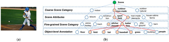 A Multi-Task Classification Method for Application Traffic ...