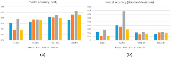 A Multi-Task Classification Method for Application Traffic Classification Using Task Relationships