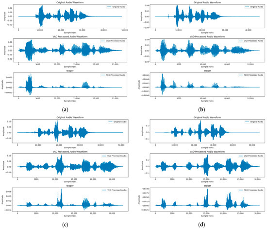 Research on Speech Emotion Recognition Based on Teager Energy Operator ...
