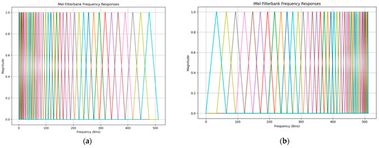 Research on Speech Emotion Recognition Based on Teager Energy Operator ...