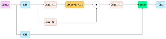 Electronics | Free Full-Text | An Efficient Ship-Detection Algorithm Based on the Improved YOLOv5