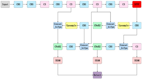 Electronics | Free Full-Text | An Efficient Ship-Detection Algorithm Based on the Improved YOLOv5