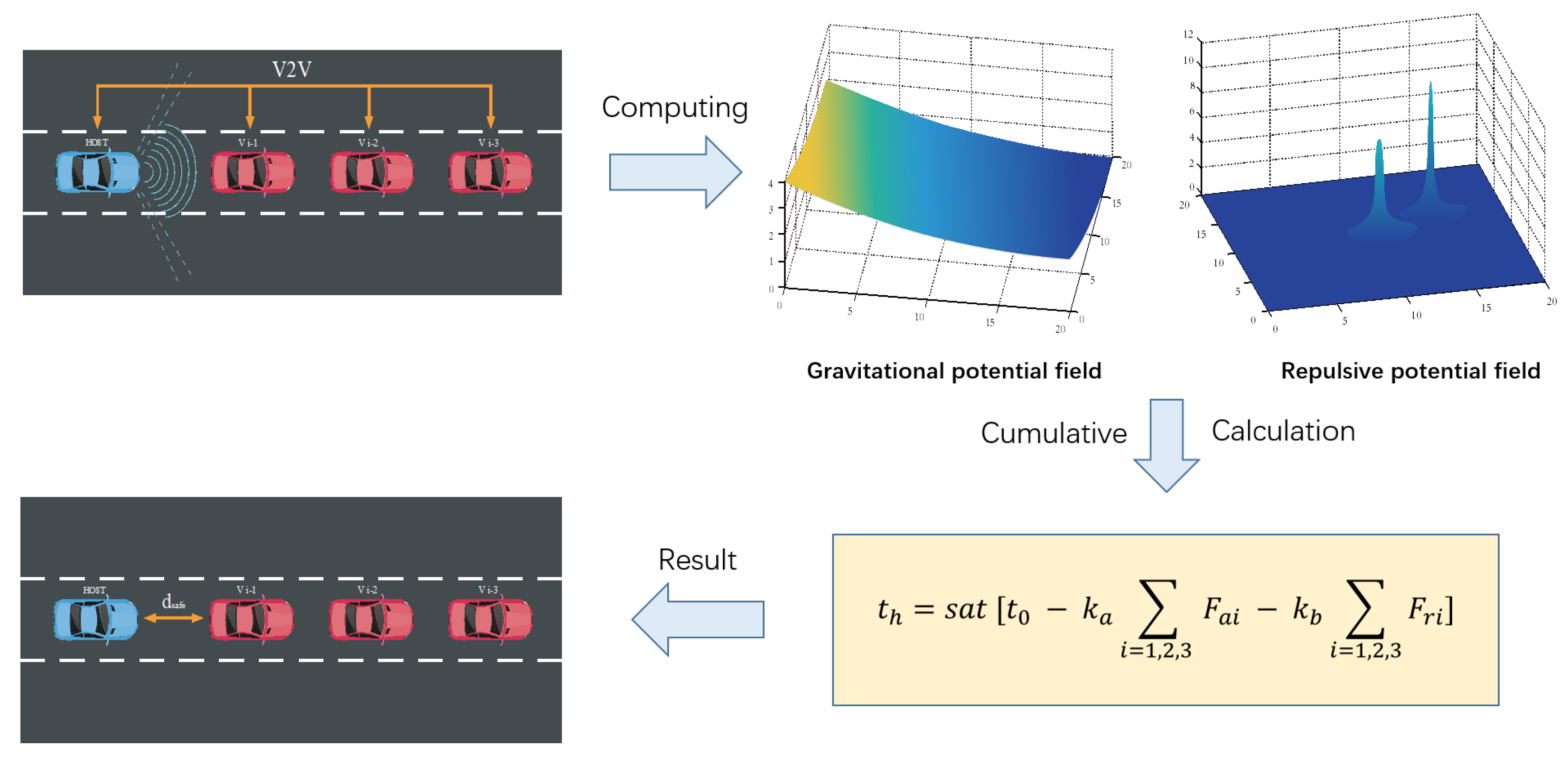 Research on V2V Time Headway Strategy Considering Multi-Front Vehicles ...