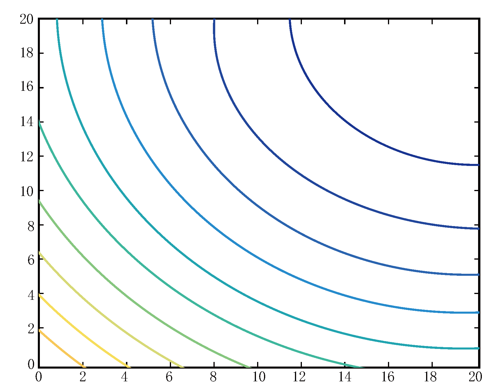 Research on V2V Time Headway Strategy Considering Multi-Front Vehicles ...
