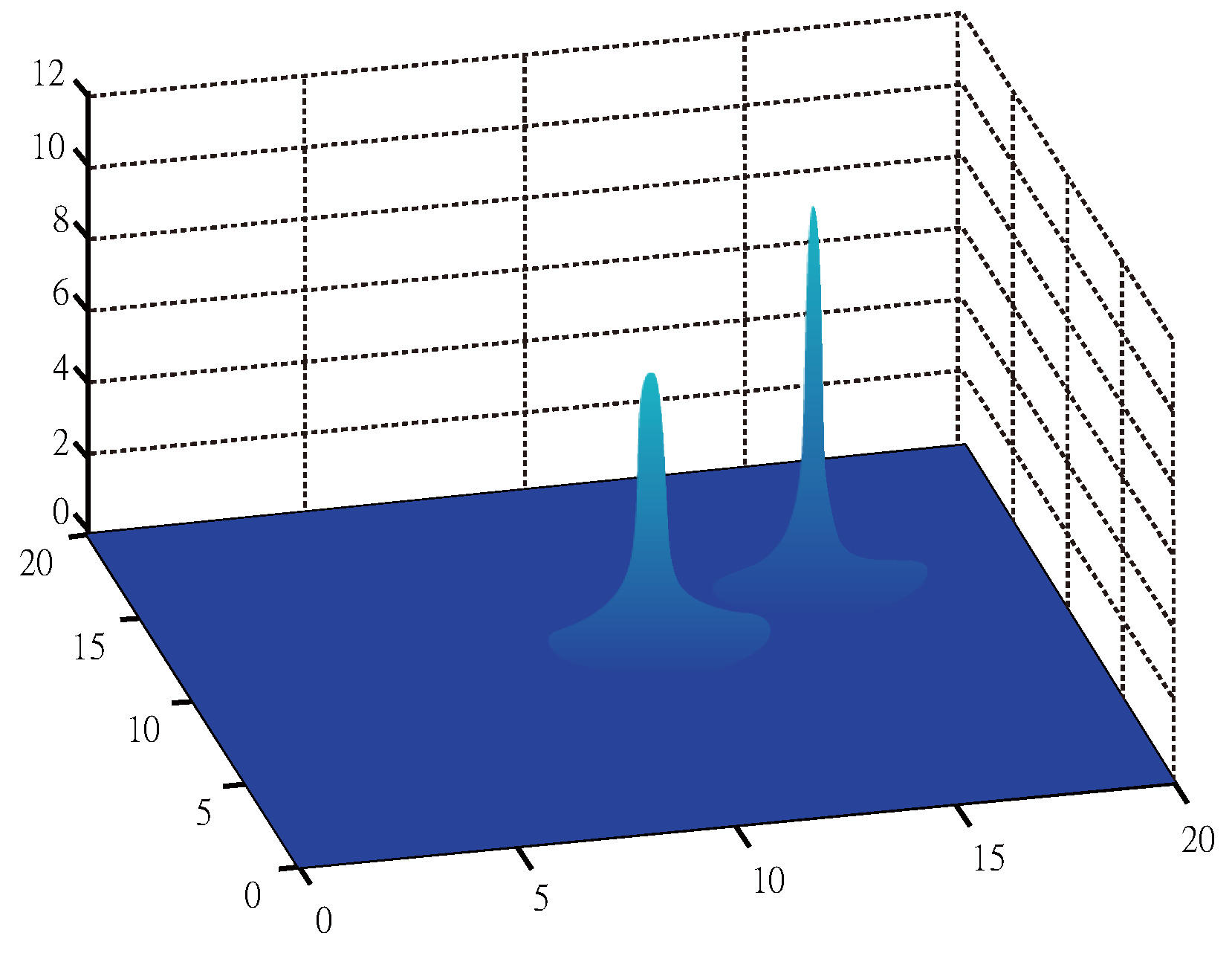 Research on V2V Time Headway Strategy Considering Multi-Front Vehicles ...