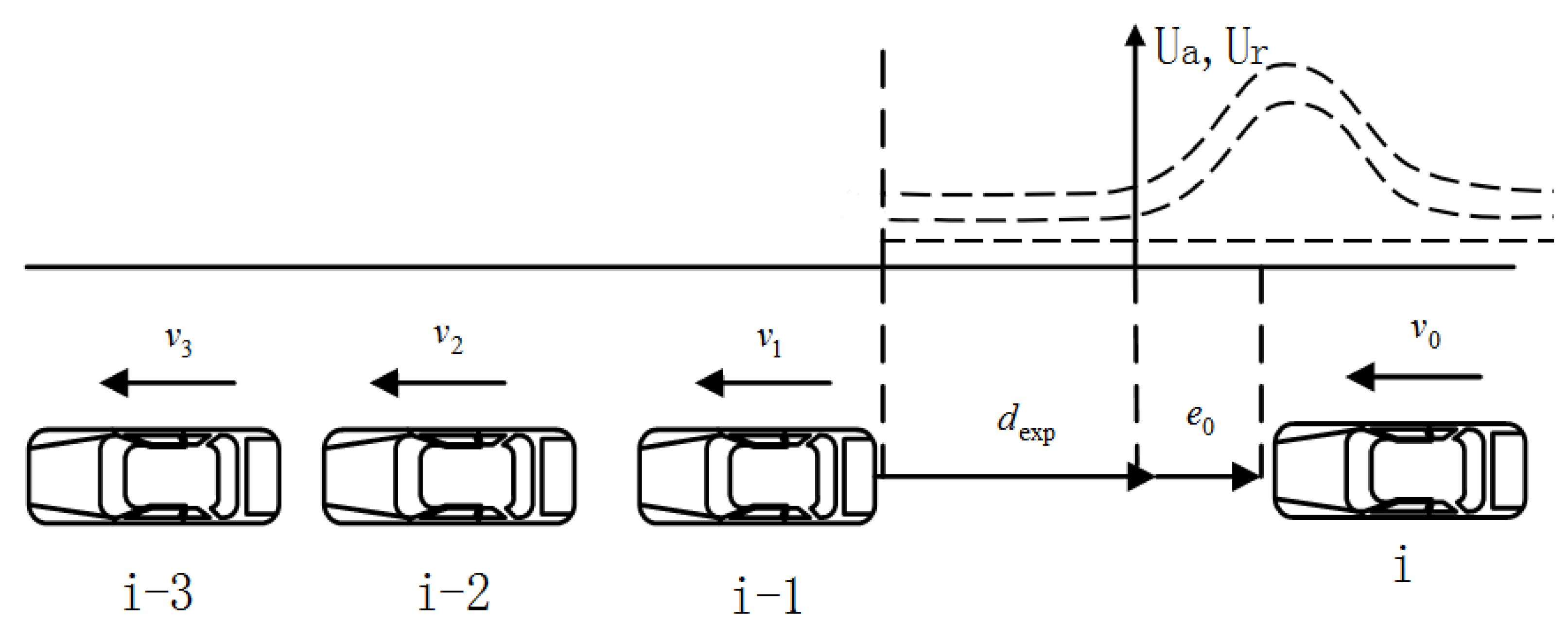 Research on V2V Time Headway Strategy Considering Multi-Front Vehicles ...