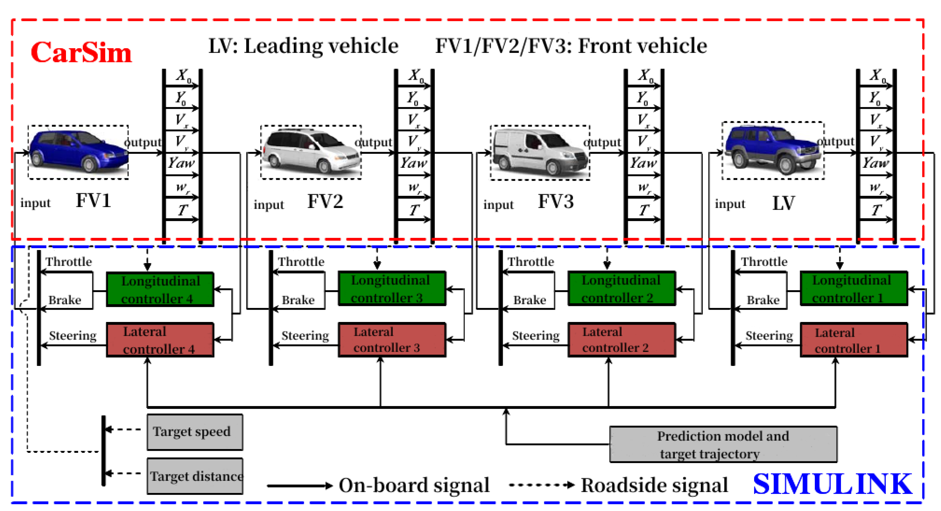 Research on V2V Time Headway Strategy Considering Multi-Front Vehicles ...