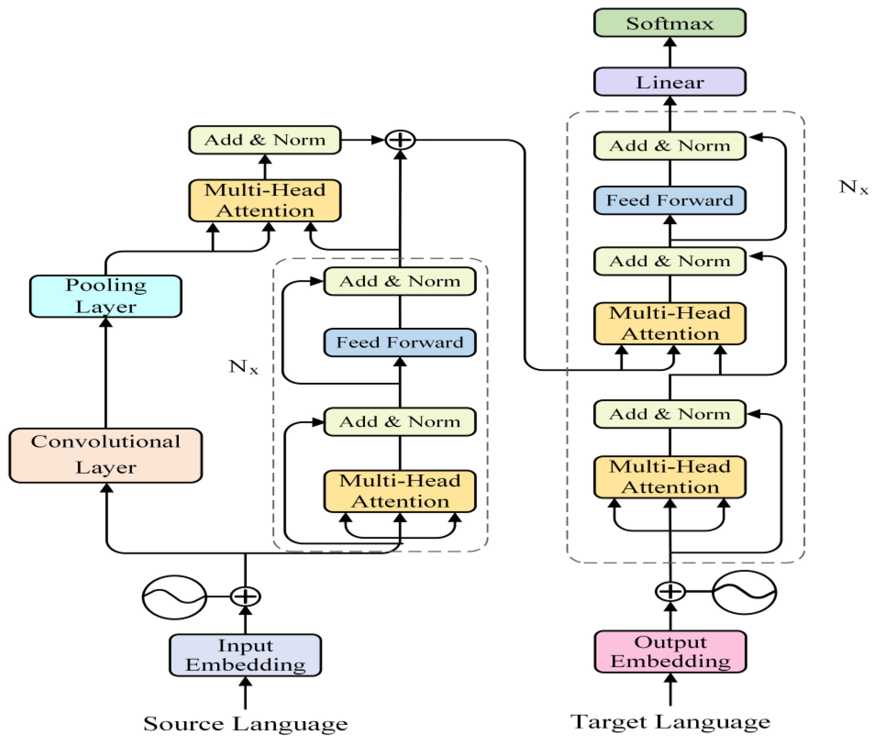 Electronics | Free Full-Text | Neural Machine Translation of Electrical ...