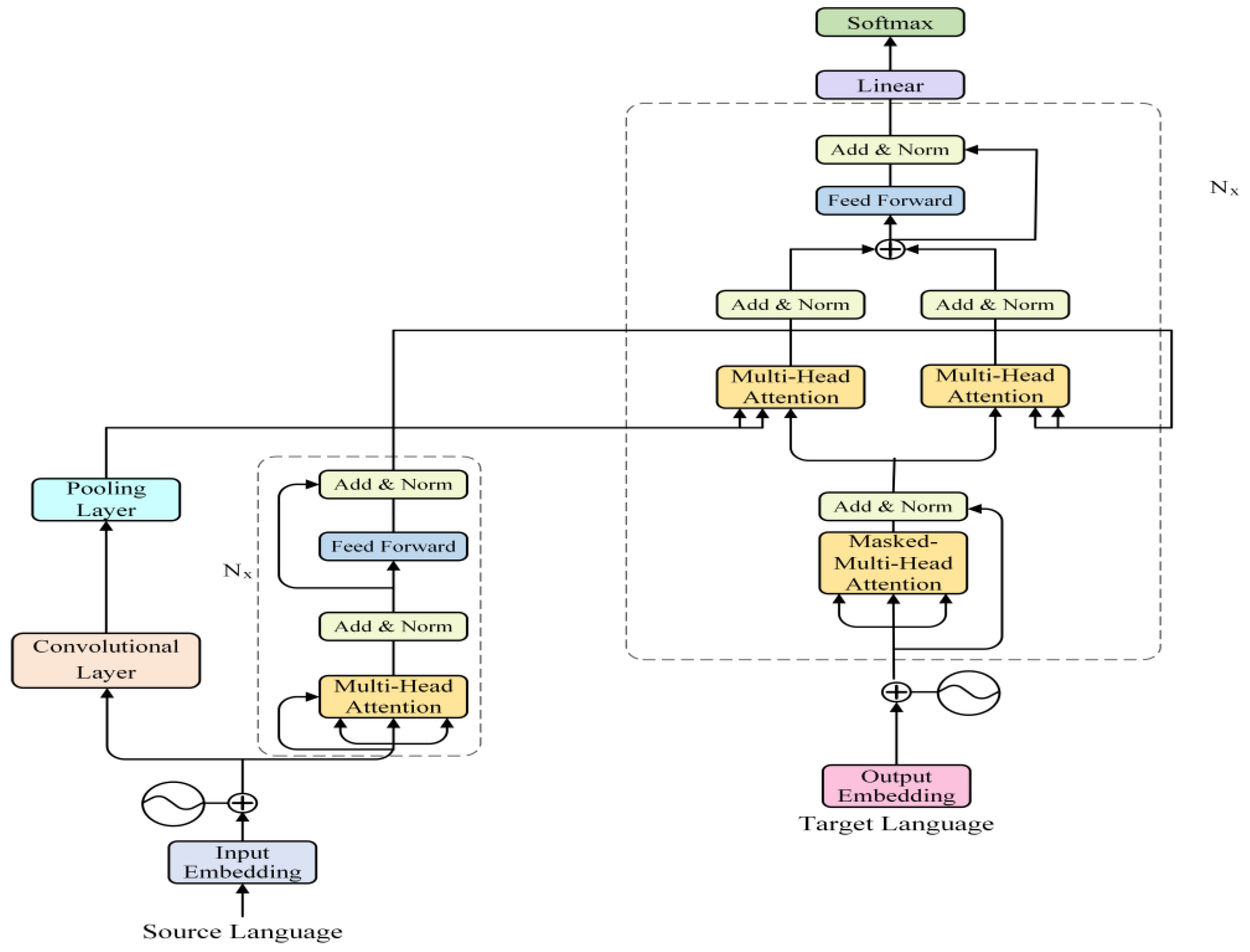 Electronics | Free Full-Text | Neural Machine Translation of Electrical ...