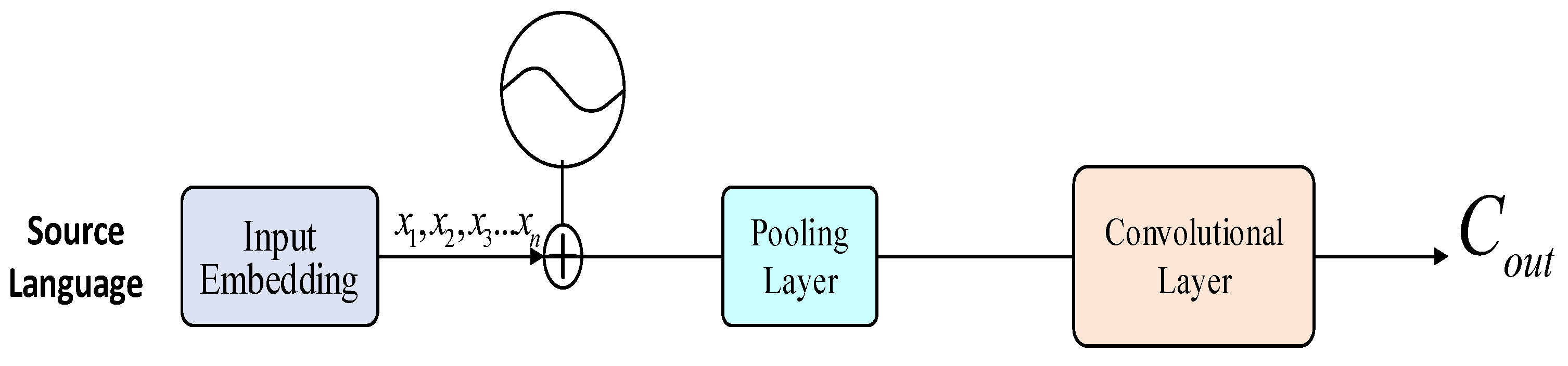 Electronics | Free Full-Text | Neural Machine Translation of Electrical ...