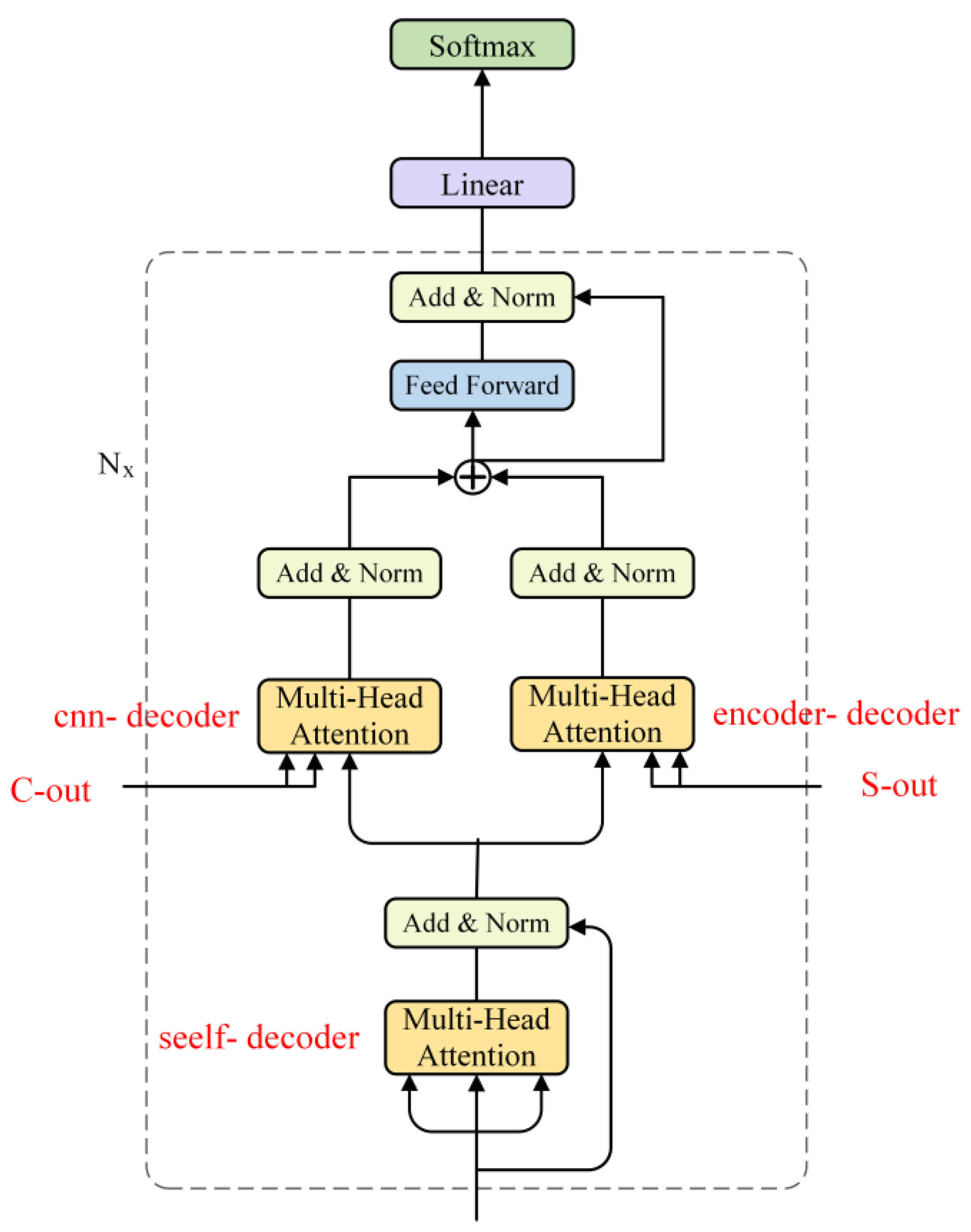 Electronics | Free Full-Text | Neural Machine Translation of Electrical ...
