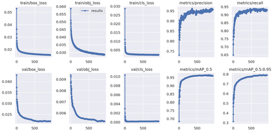 AI-Driven High-Precision Model for Blockage Detection in Urban Wastewater Systems
