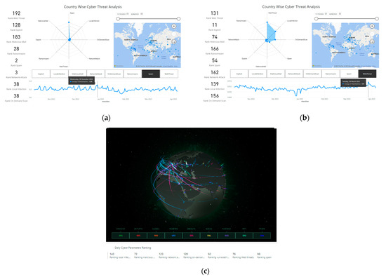 Novel Application of Open-Source Cyber Intelligence