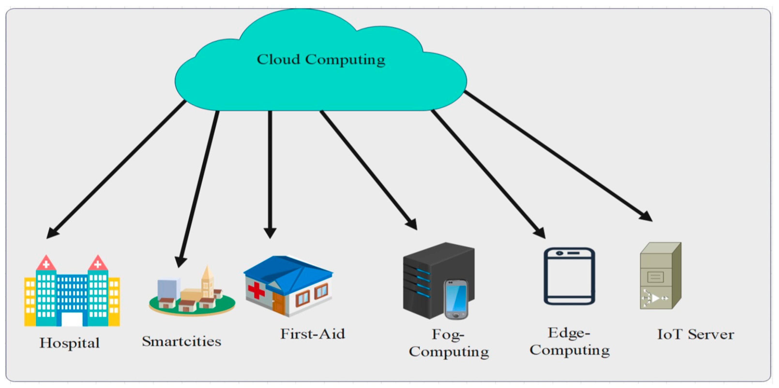 A New Blockchain-Based Authentication Framework for Secure IoT Networks