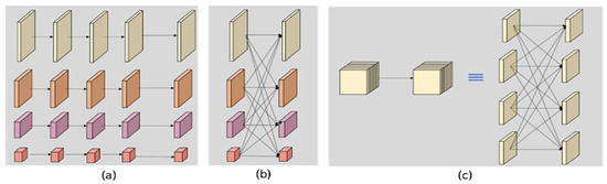 Electronics | Free Full-Text | E-HRNet: Enhanced Semantic Segmentation Using Squeeze and Excitation