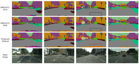 Electronics | Free Full-Text | E-HRNet: Enhanced Semantic Segmentation Using Squeeze and Excitation